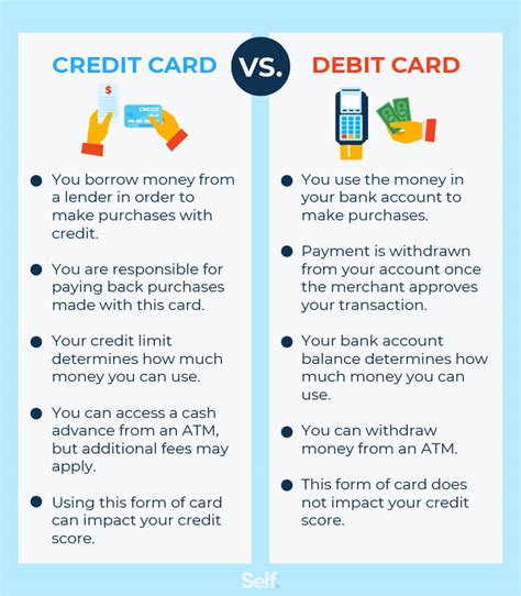 Credit Card And Debit Card Venn Diagram