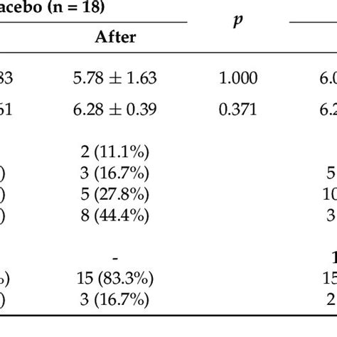Fecal Characteristics And Defecation Frequency Download Scientific Diagram
