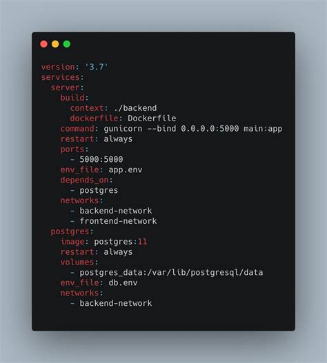 Oluchi Orji On Linkedin Python Docker 11 Comments