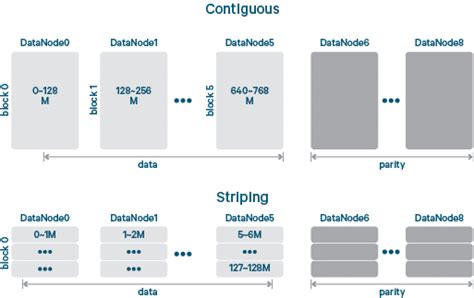 Hadoop Deep Inside Ch3 하둡 분산 파일 시스템hdfs 3 일기장 같은 블로그