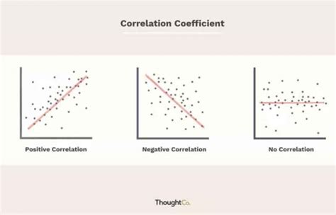 Linear Correlation Coefficient Formula TRUNG TÂM GIA SƯ TÂM TÀI ĐỨC HOTLINE