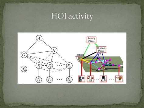 Ppt Modeling Mutual Context Of Object And Human Pose In Human Object Interaction Activities