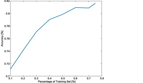 hyperspectral image classification based on hierarchical svm algorithm