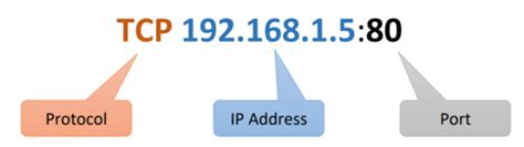 Comptia Network N10 008 Fundamentals Flashcards Quizlet