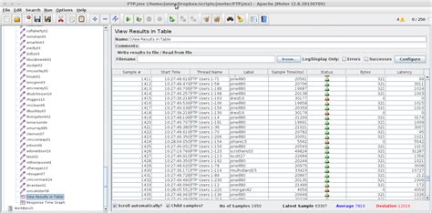 load testing ftp with jmeter red branch
