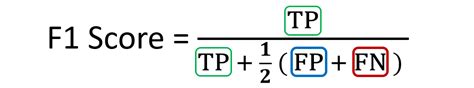 Understanding Micro Macro And Weighted Averages For Scikit Learn
