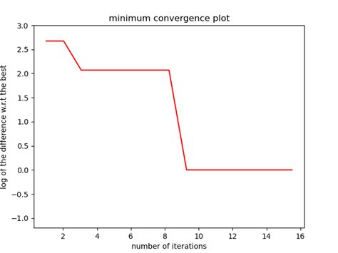 efficient global optimization ego — smt 2 9 0 documentation