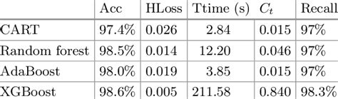 Performance Of Algorithms On Smt Datasets Download Table