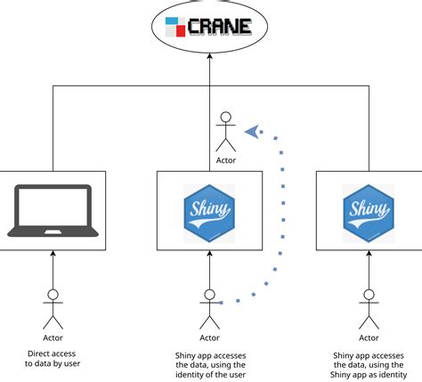 Crane Released R Bloggers