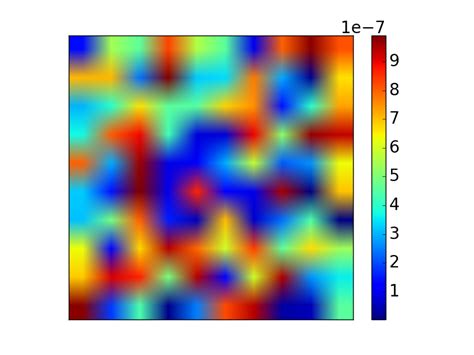 Python Colorbar字体大小如何更改colorbar上基数和指数的字体大小？ Csdn博客
