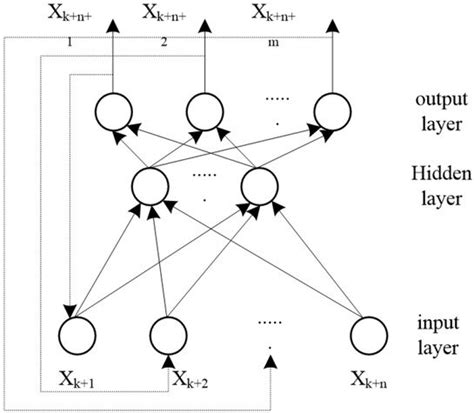 Neural Network Structure Diagram Download Scientific Diagram