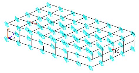 Finite Element Model Of Specimen Download Scientific Diagram