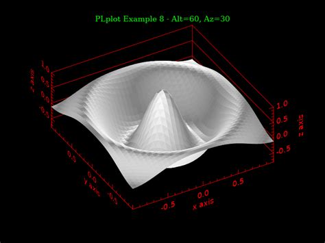 PLplot Home Page Examples