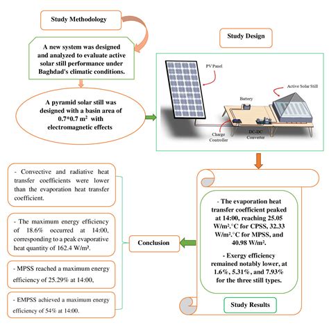 Tech Science Press Publisher Of Open Access Journals