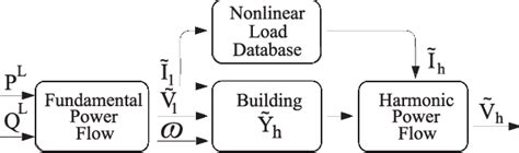 Figure 1 From Optimal Planning Of Distributed Generators And Shunt Capacitors In Isolated