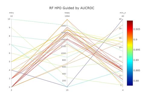 R语言机器学习二分类模型基于tidymodels 哔哩哔哩 Bilibili