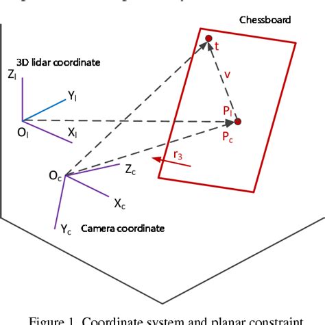 figure 1 from an adaptive camera and lidar joint calibration algorithm