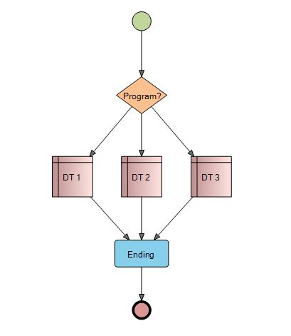 Dynamic Routing FlexRule Resource Hub