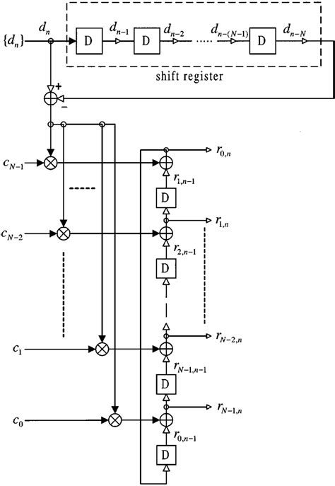 Recursive All Lag Reference Code Correlator That Generates A Sequence