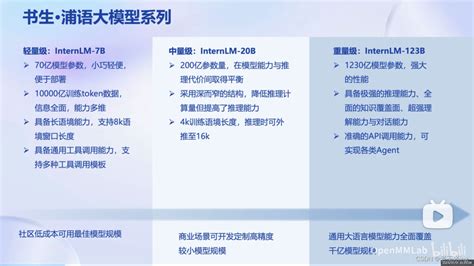 书生·浦语internlm 大模型实战营 春节课程 学习笔记1书生·浦语下载 Csdn博客