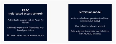 Azure Cosmos Db Quickstart Managing Azure Cosmos Db Security Access