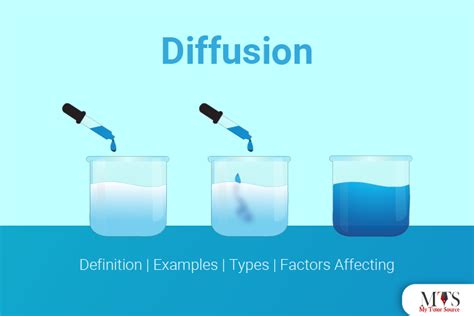 Diffusion Definition Examples Types And Factors Affecting It