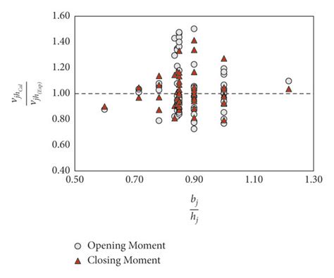 performance of gep models considering key parameters download