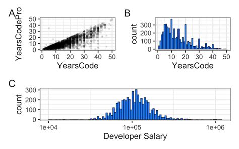 How to Combine Multiple ggplot2 Plots? Use Patchwork - Data Viz with Python and R