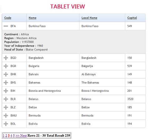 Responsive Table In JSP With Footable Js ProgrammingFree