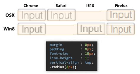 Html Positioning Of Text In Input Tag And Buttons Line Height Is Flat