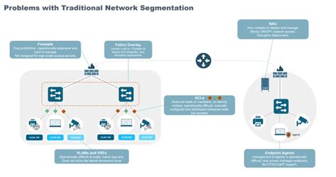 How Elisity Helps Secure It And Iot Devices Taylor Colwell Posted On The Topic Linkedin