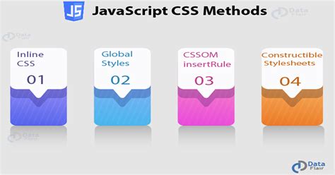 JavaScript CSS Gain Expertise In The Implementation Of CSS Methods DataFlair
