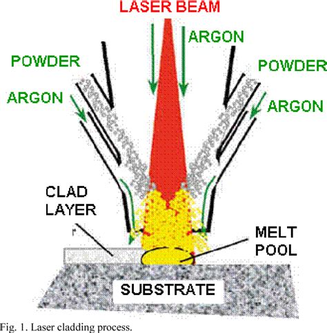 Figure From Performance Improvement Of A Laser Cladding System Through FPGA Based Control