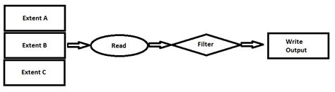 Stairway To U Sql Level 6 U Sql Indexes And Partition Schemes