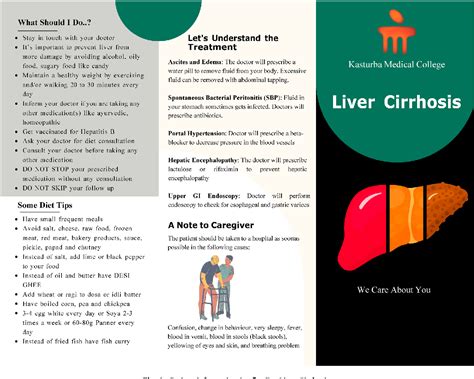 Figure 1 From Development And Evaluation Of Patient Information Leaflet