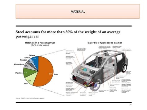 Design For Manufacturing And Assembly Dfmapptx