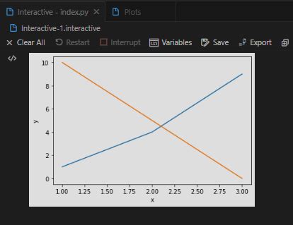 Python Matplotlib Plots Not Showing In VS Code Stack Overflow