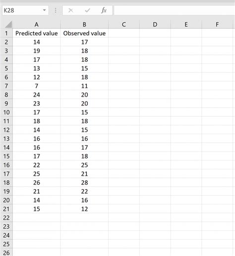 how to calculate root mean square error rmse in excel