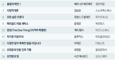 유시민 문과 남자의 과학 공부 출간 동시 1위