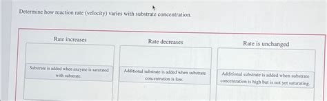 Solved Determine How Reaction Rate Velocity ﻿varies With