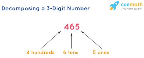 Review How Many Three Digit Numbers Divisible By 5 Can Be Formed Using