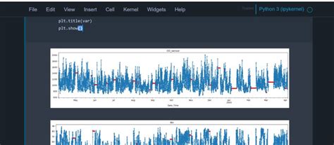 100daysofcode 100daysofcode Datascience 66daysofdata Ai Sunil Bhandari