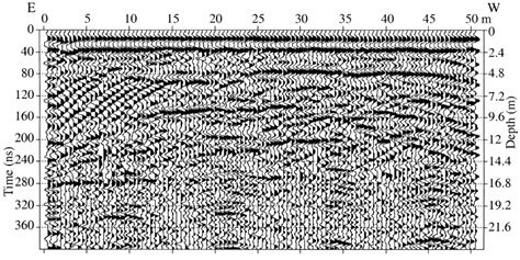 100 Mhz Gpr Data Acquired Over A Gravel Sand Deposit Distance Between Download Scientific