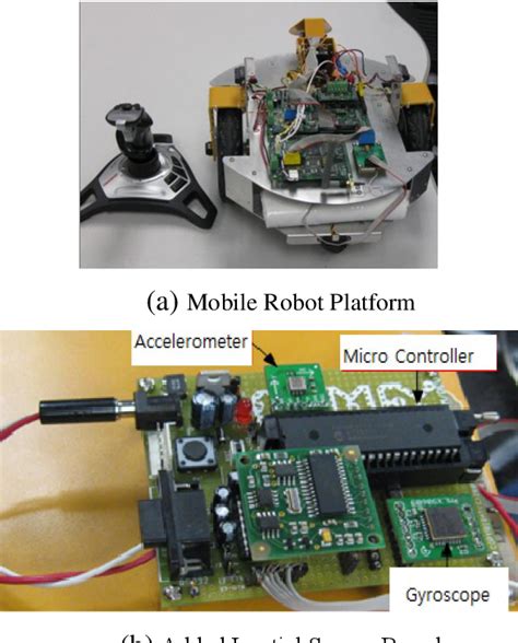Figure 8 From A Bim And Uwb Integrated Mobile Robot Navigation System