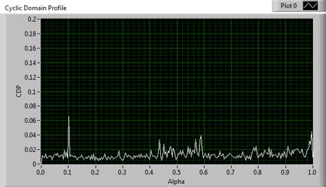 Automatic Modulation Classification Using Cyclic Feature Detection With Ni Usrp Ni Community