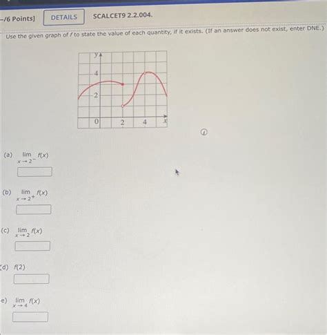 Solved Use the given graph of f to state the value of each | Chegg.com