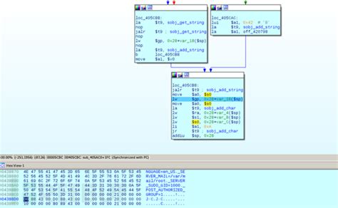 路由器漏洞复现分析第四弹：cve 2018 7034 freebuf网络安全行业门户