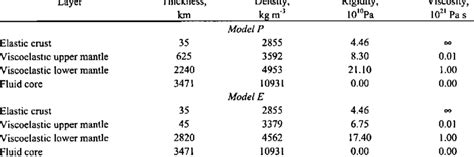 Incompressible Prem Averaged Four Layer Model Parameters For Mod2