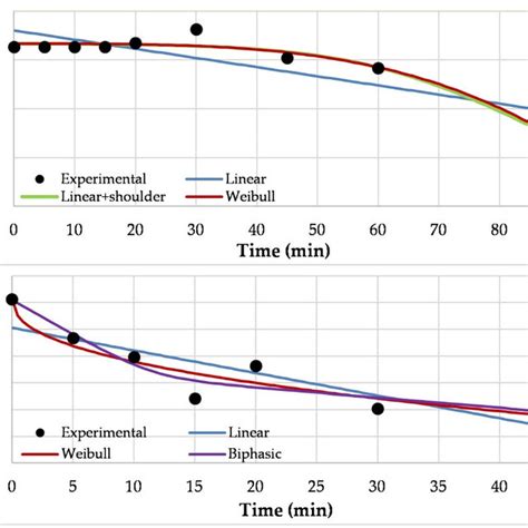 Reactor Used In Experiments Download Scientific Diagram