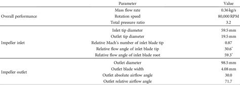Table 1 From A New Unsteady Flow Control Technology Of Centrifugal Compressor Based On Negative